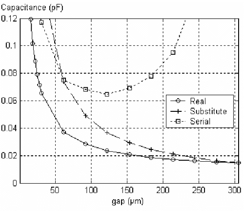 Figure 1 From A New Model Of Fringing Capacitance And Its Application To The Control Of Parallel