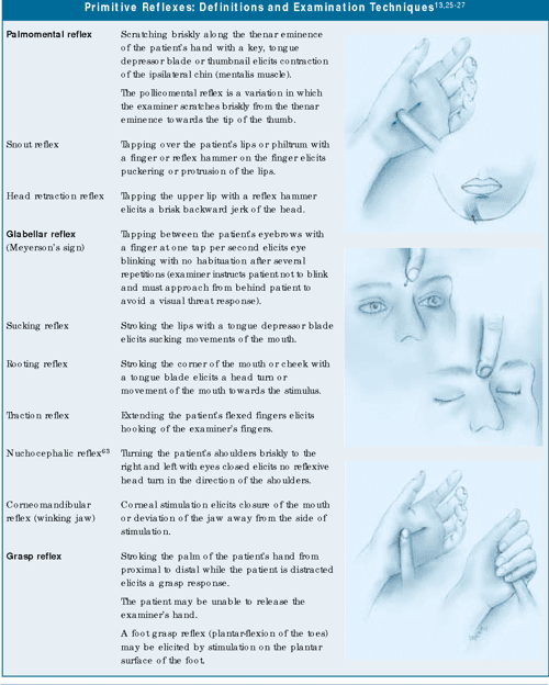Table 2 from The Neurological Examination in Aging , Dementia and ...