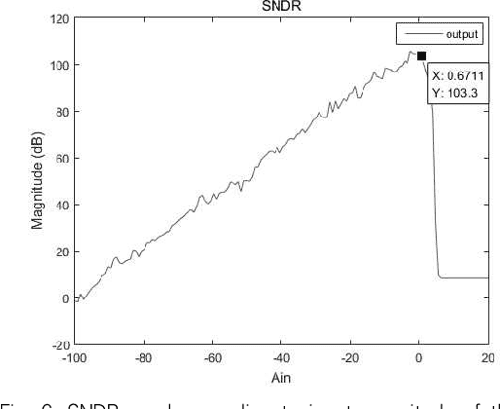 [PDF] A Single-Bit 2nd-Order CIFF Delta-Sigma Modulator for Precision ...