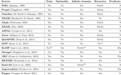 Figure 1 from Inductive logic programming at 30: a new introduction | Semantic Scholar