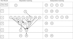 Figure 1 from Inductive logic programming at 30: a new introduction | Semantic Scholar