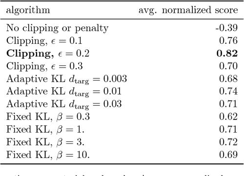 [PDF] Proximal Policy Optimization Algorithms | Semantic Scholar