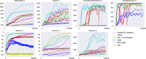 [PDF] Proximal Policy Optimization Algorithms | Semantic Scholar