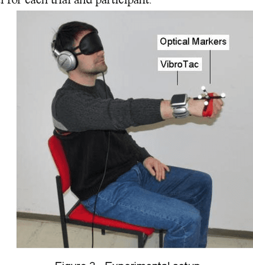 Figure 5 from Evaluation of a vibrotactile feedback device for spatial ...