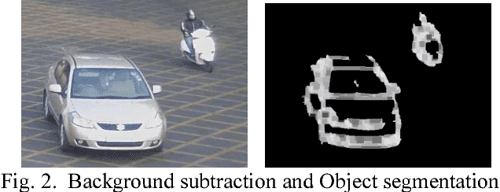 Figure 2 from Automatic Number Plate Recognition for Motorcyclists ...