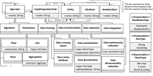Figure 7 from Business-driven data analytics: A conceptual modeling ...