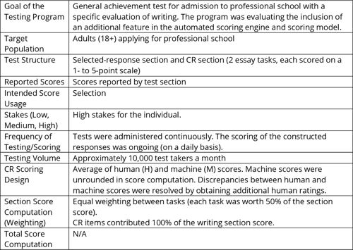[PDF] Best Practices for Constructed‐Response Scoring | Semantic Scholar