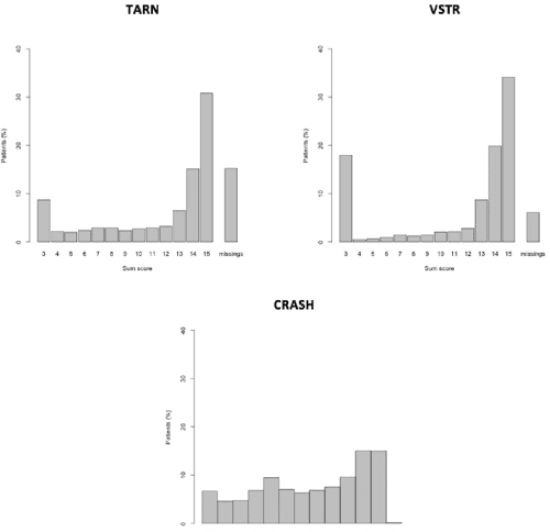 [PDF] Differential effects of the Glasgow Coma Scale Score and its ...