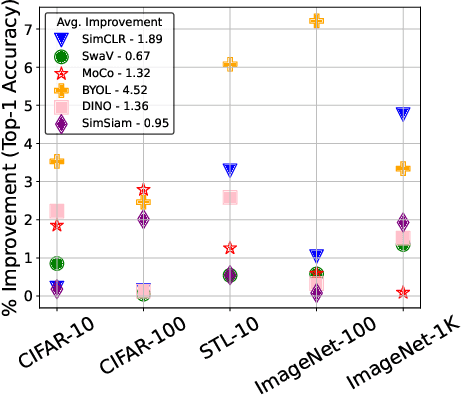 Figure 1 from Understanding Representation Quality in Self-Supervised ...