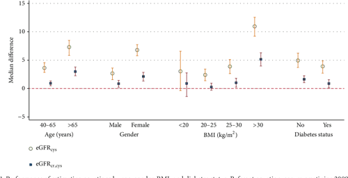 Table 1 from Comparison of CKD-EPI Cystatin C and Creatinine Glomerular ...