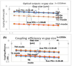 [PDF] Analysis of the fiber-waveguide coupling efficiency and the resulting polarization ...