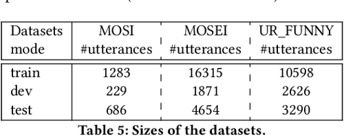[pdf] Misa Modality Invariant And Specific Representations For