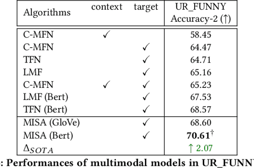 [pdf] Misa Modality Invariant And Specific Representations For