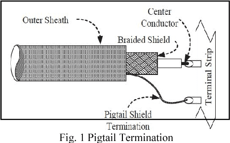 Figure 4 from Effectiveness of various shield termination methods of ...