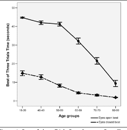 Table 1 from Normative Values for the Unipedal Stance Test with Eyes ...