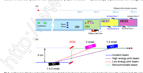 Figure 1 from Design of a hard X-ray beamline and end-station for pump ...