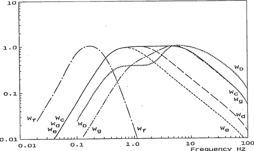 Figure 2-1 from Ride and handling assessment of vehicles using four ...