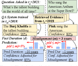 Figure 1 from Mitigating Temporal Misalignment by Discarding Outdated Facts | Semantic Scholar