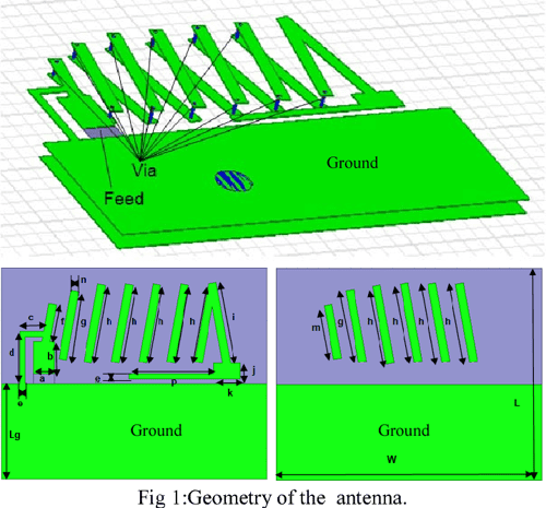 Figure 3 from Miniaturized meander PCB antenna for 433MHz | Semantic ...