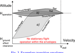 Control Concept of a Tiltwing UAV During Low Speed Manoeuvring ...