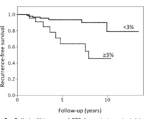 Figure 7 From Significance Of Simpson Grading System In Modern Meningioma Surgery Integration