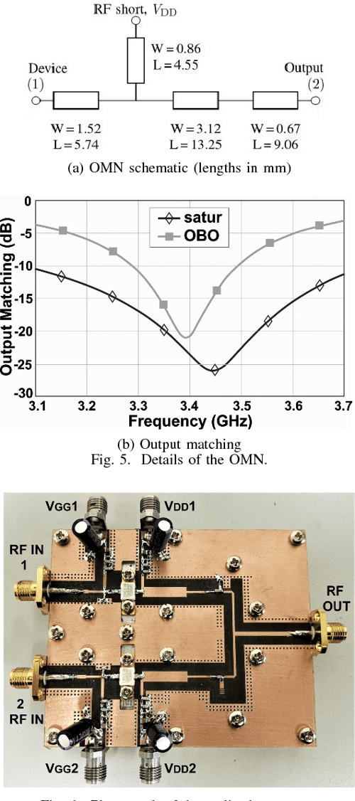 Figure 7 from Design of an S-Band Chireix Outphasing Power Amplifier Based on a Systematic ...