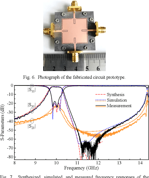 Figure 1 from Compact Substrate-Integrated Waveguide Filtering Crossover by Embedding CPW ...