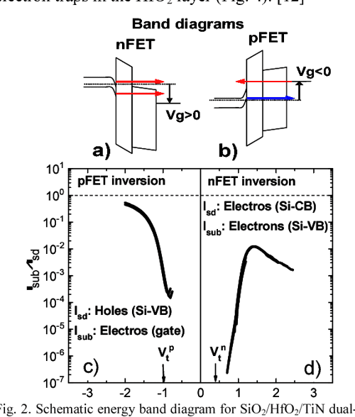 Figure 1 from Fundamental aspects of HfO2-based high-k metal gate stack reliability and ...