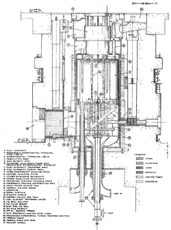 Figure 2-1 from PHYSICS AND SAFETY ANALYSIS FOR THE NIST RESEARCH ...