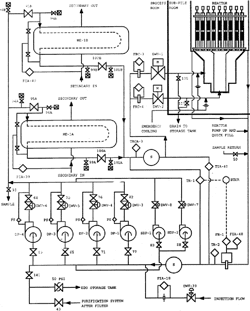 Figure 2-1 from PHYSICS AND SAFETY ANALYSIS FOR THE NIST RESEARCH ...