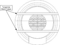 Figure 2-1 from PHYSICS AND SAFETY ANALYSIS FOR THE NIST RESEARCH ...