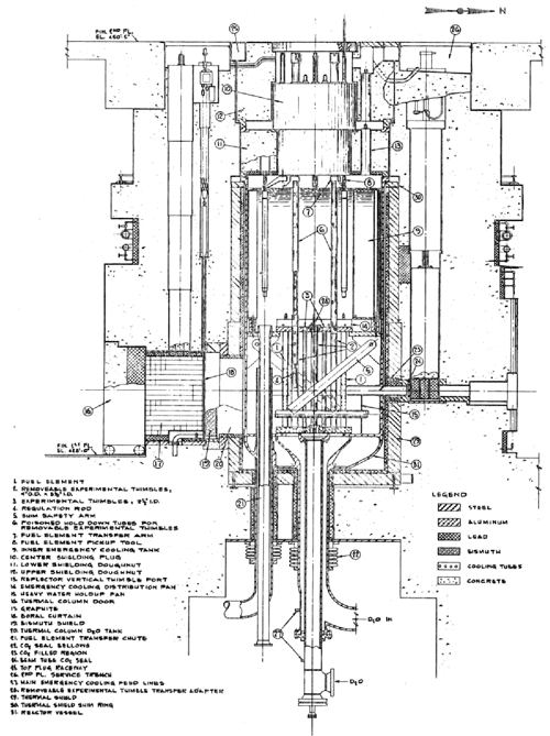 Figure 2-1 from PHYSICS AND SAFETY ANALYSIS FOR THE NIST RESEARCH ...