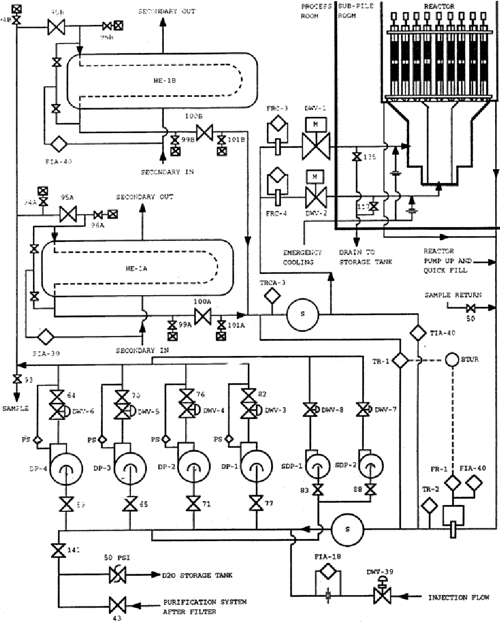 Figure 2-1 from PHYSICS AND SAFETY ANALYSIS FOR THE NIST RESEARCH ...
