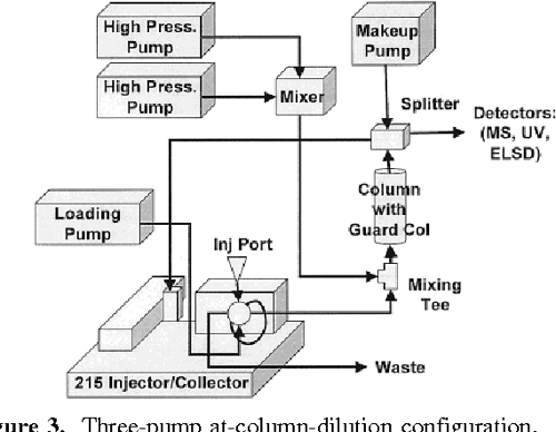 Table 1 from Two-pump at-column-dilution configuration for preparative ...