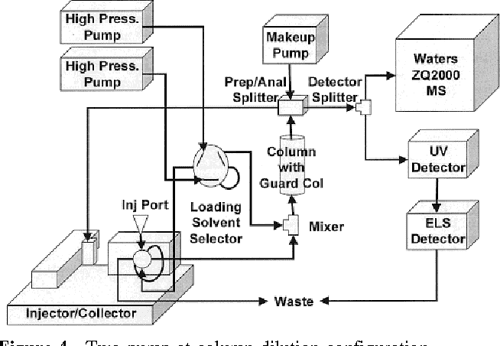 Table 1 from Two-pump at-column-dilution configuration for preparative ...
