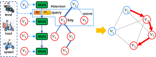 Graph2route A Dynamic Spatial Temporal Graph Neural Network For Pick