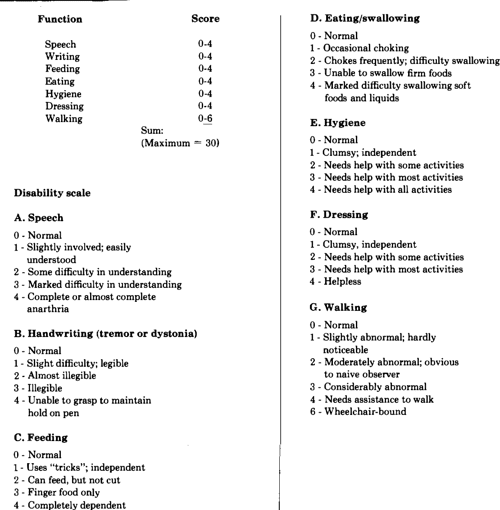 Table 4 from Validity and reliability of a rating scale for the primary ...