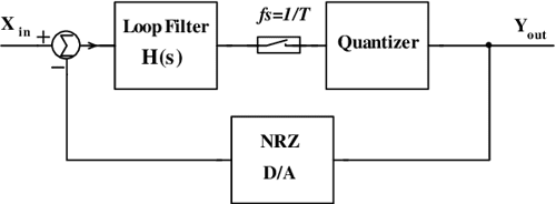 Figure 1 from A Continuous Time Sigma Delta Modulators Using CMOS ...