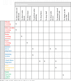 [PDF] Functional Analysis in Systems Engineering: methodology and ...