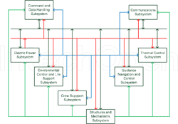 [PDF] Functional Analysis in Systems Engineering: methodology and ...