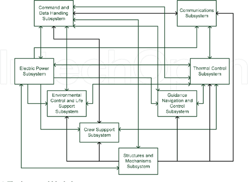 [PDF] Functional Analysis in Systems Engineering: methodology and ...