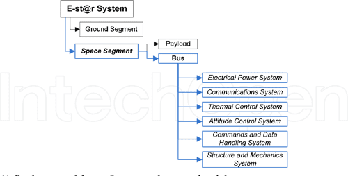 [PDF] Functional Analysis in Systems Engineering: methodology and ...