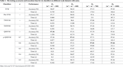 [PDF] Support vector machine with quantile hyper-spheres for pattern classification | Semantic ...