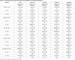 [PDF] Support vector machine with quantile hyper-spheres for pattern classification | Semantic ...