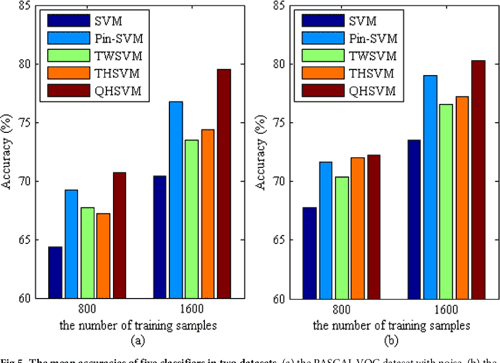 [PDF] Support vector machine with quantile hyper-spheres for pattern classification | Semantic ...