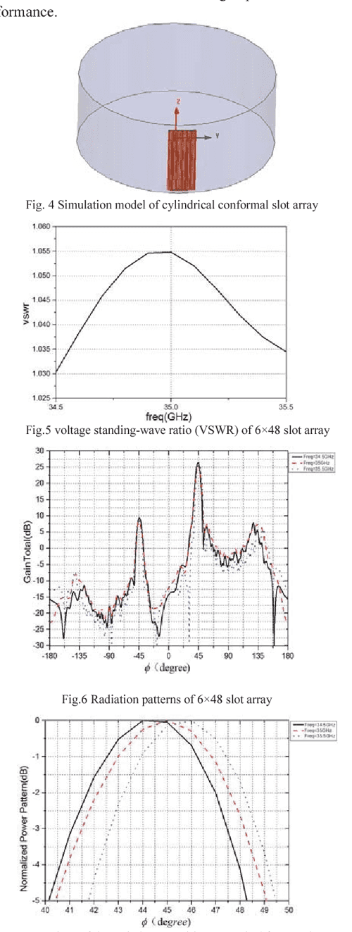 Figure 4 from Design and simulation of cylindrical conformal traveling ...