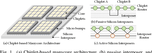 Figure 1 from A Versatile and Flexible Chiplet-based System Design for Heterogeneous Manycore ...