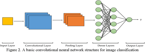 [PDF] A Comprehensive Review of Deep Learning Applications in Hydrology ...