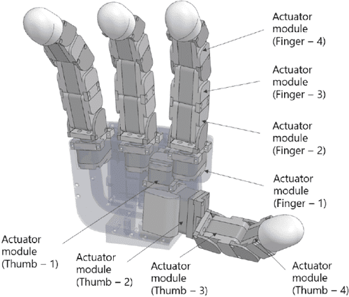 Figure 1 from KITECH-Hand: A Highly Dexterous and Modularized Robotic ...