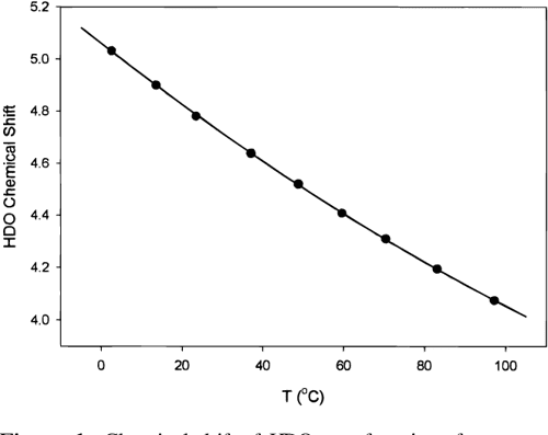 Table 1 from NMR Chemical Shifts of Common Laboratory Solvents as Trace ...